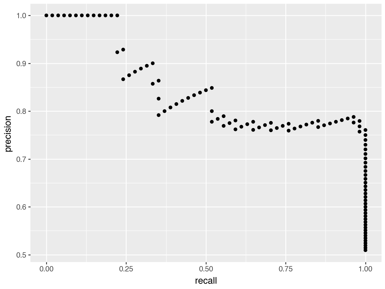 Logistic Regression